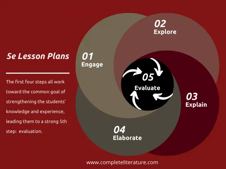 The 5e Lesson Plan: Everything You Need to Know About It – Complete ...