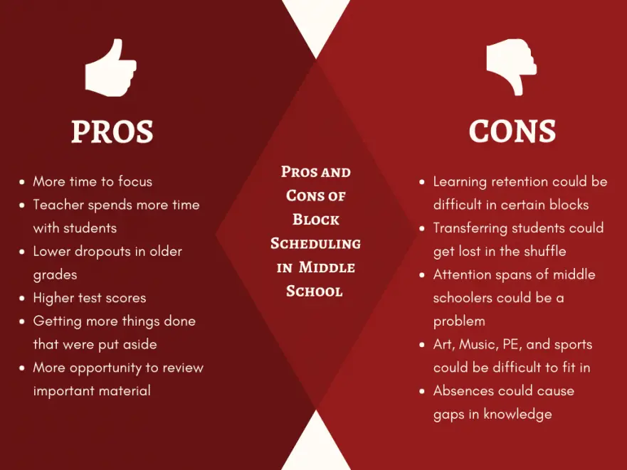 Middle School Block Scheduling The Pros And Cons Complete Literature